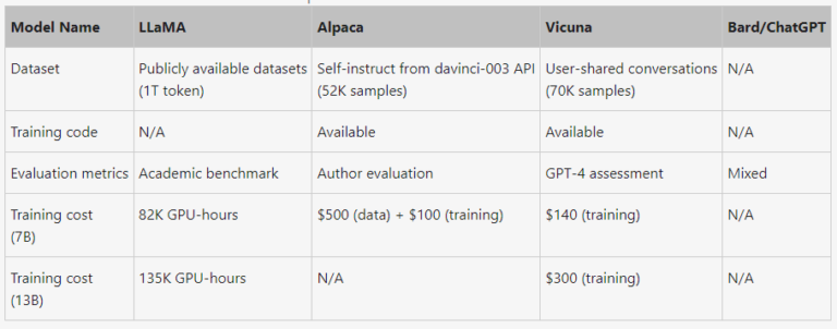 Vicuna: An Open-Source Large Language Model - LearningHubForYou
